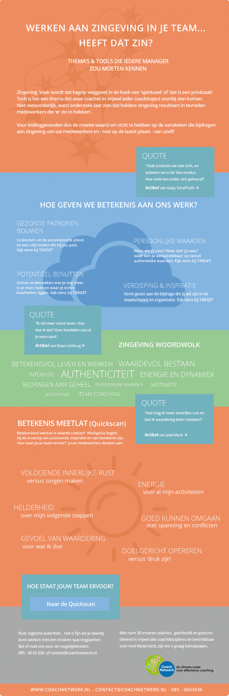 InfoGraphic: belangrijke thema's bij zingeving - CoachNetwerk